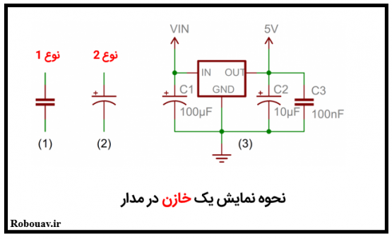 خازن چیست ؟ آموزش کامل خازن {بخش اول} - آموزش الکترونیک | برنامه نویسی ...