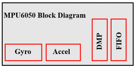 راه اندازی ماژول MPU6050 با آردوینو- بخش اول - آموزش الکترونیک | برنامه ...